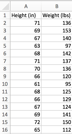 Solved Two variables are Height and Weight and the data is | Chegg.com