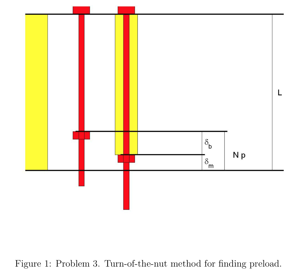 Solved N p Figure 1: Problem 3. Turn-of-the-nut method for | Chegg.com