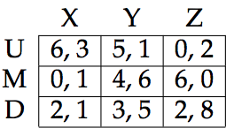 Solved For the following game, find the set of | Chegg.com