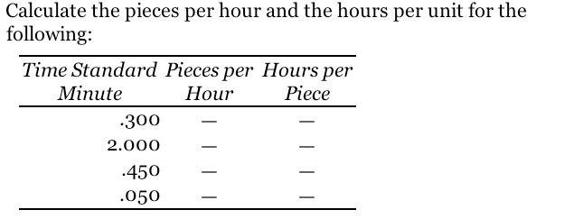 Solved Calculate the pieces per hour and the hours per unit | Chegg.com