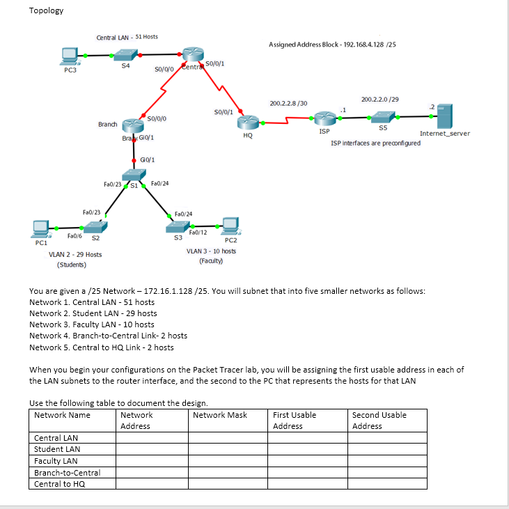 Solved Topology You are given a/25 Network | Chegg.com