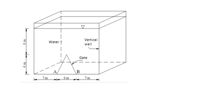 Solved Water Vertical Gate | Chegg.com