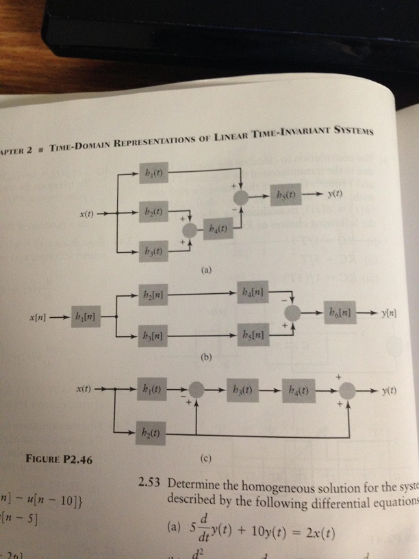 Solved Find the expression for the impulse response relating | Chegg.com