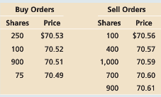 Solved You find the following order book on a particular | Chegg.com