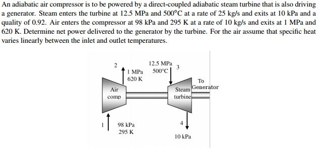 Solved An adiabatic air compressor is to be powered by a | Chegg.com