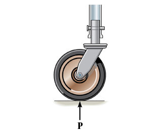 Solved If the wheel is subjected to a normal force of P = | Chegg.com