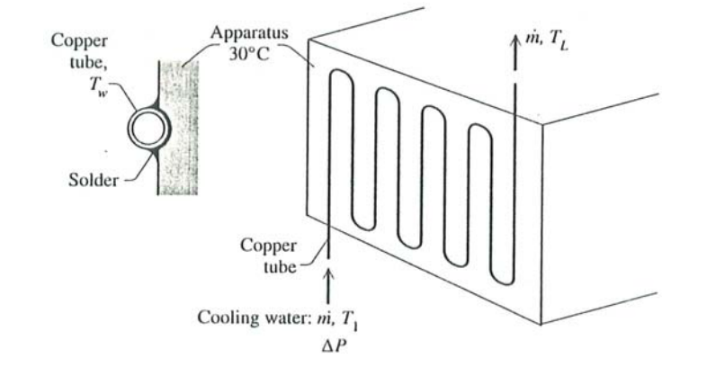 The design of the cooling jacket for the apparatus | Chegg.com