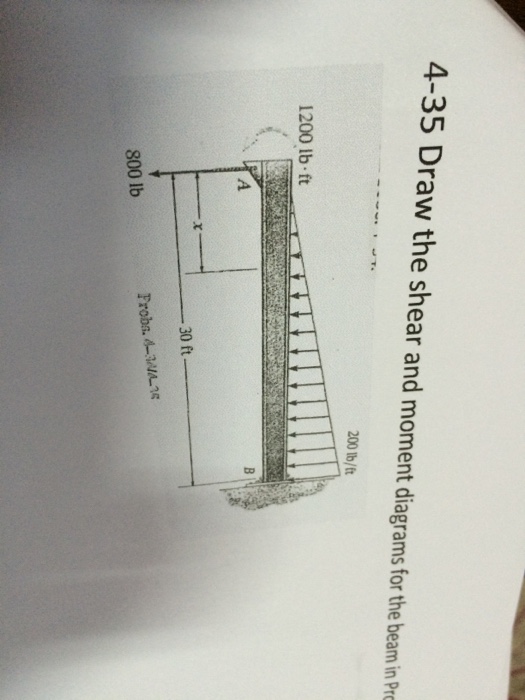 Solved 4-9 Draw the shear and moment diagrams f S kN/m 40 kN | Chegg.com