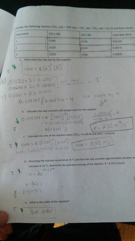 Solved Consider the following reaction 2ClO (aq) + 2OH (aq) | Chegg.com