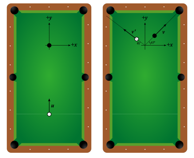Solved When playing pool, it is very easy to scratch (send | Chegg.com