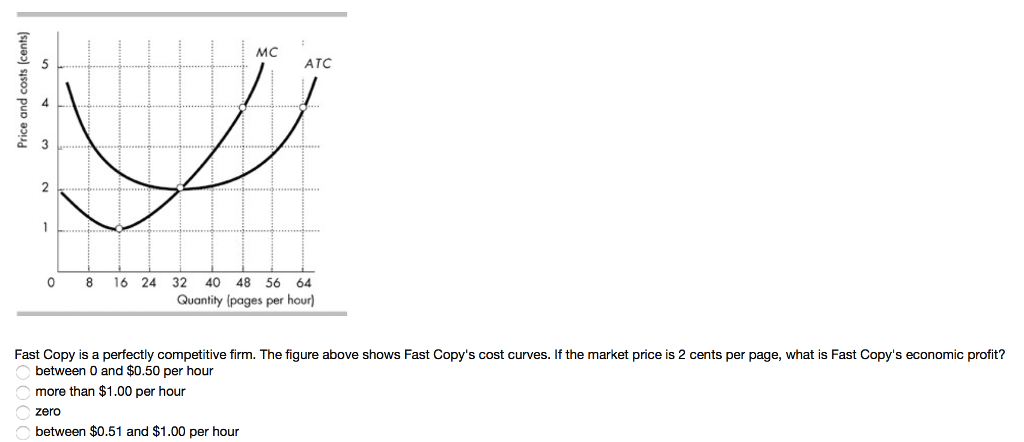 Solved MC ATC よ3 0 8 16 24 32 40 48 56 64 Quantity (pages | Chegg.com