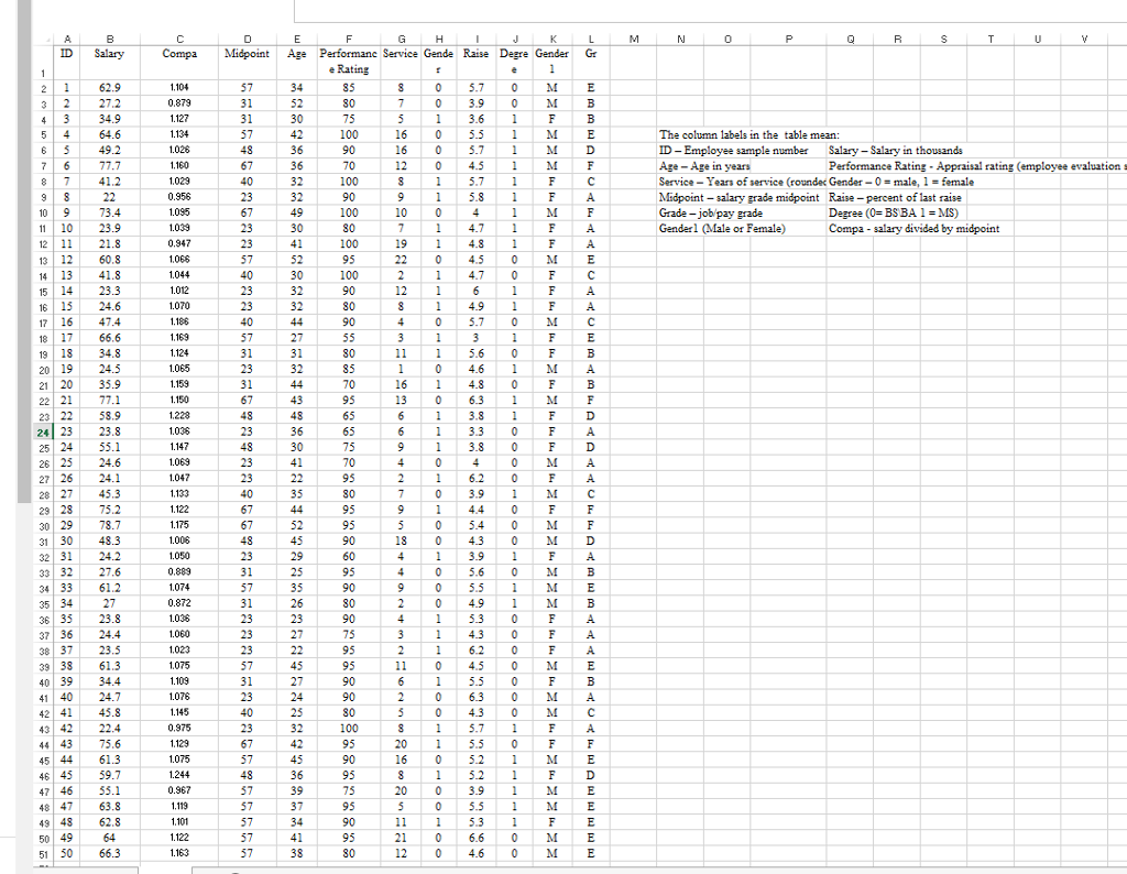 Solved 1 Develop A Model To Predict The Salary Based On