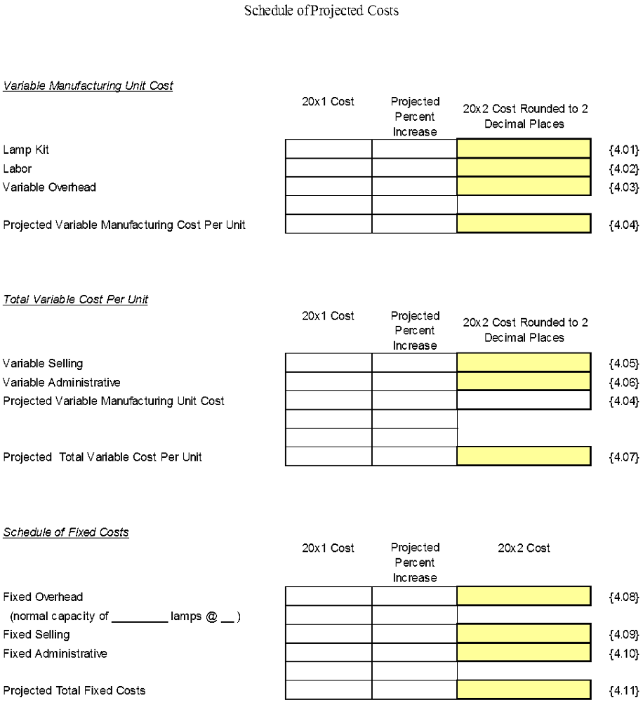 Solved Schedule ofProjected Costs Variable Manufacturing | Chegg.com