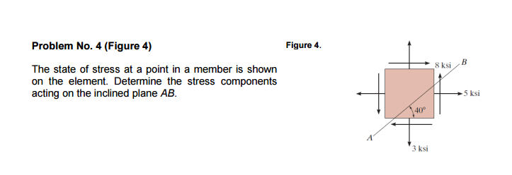 Solved The state of stress at a point in a member is shown | Chegg.com