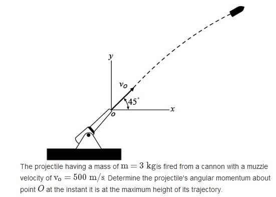 Solved The projectile having a mass of m = 3 kgis fired from | Chegg.com