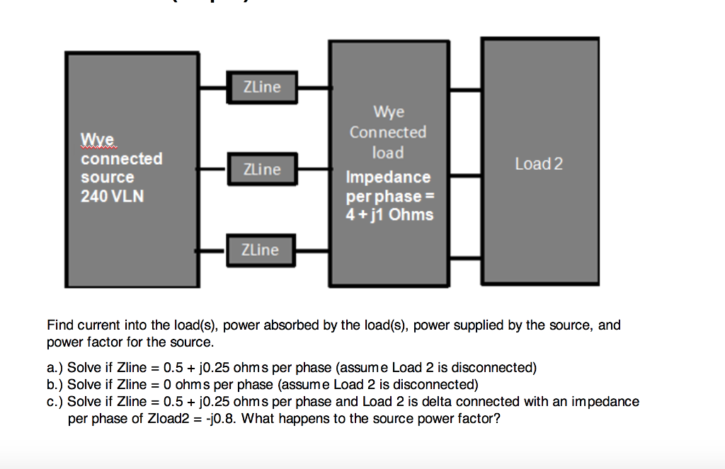 Solved ZLine Wve connected source 240 VLN Wye Connected load | Chegg.com