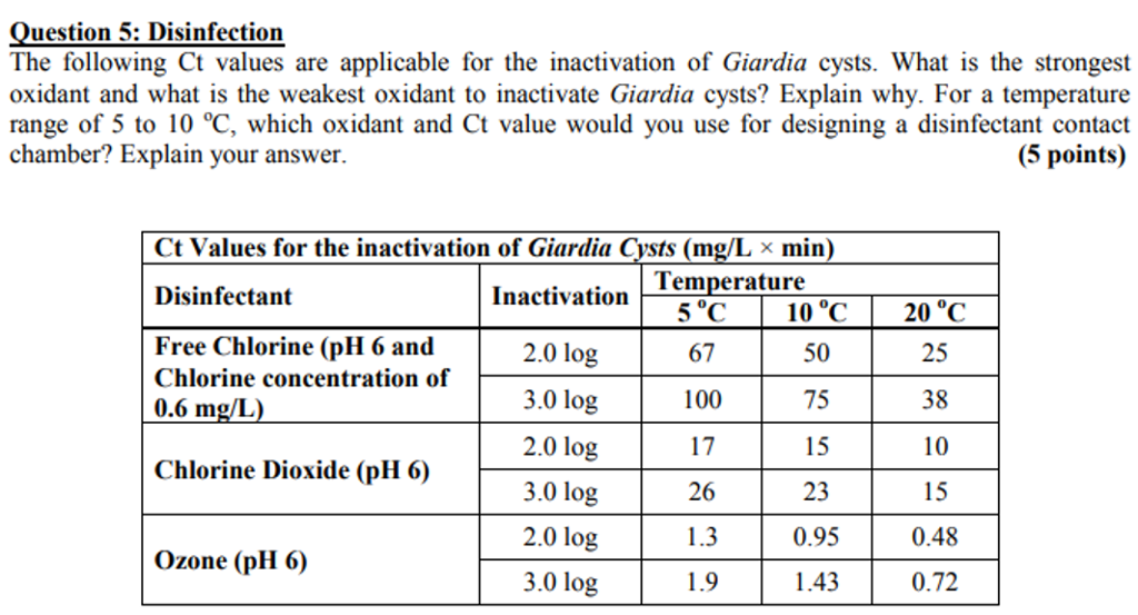 Solved uestion 5: Disinfection The following Ct values are | Chegg.com