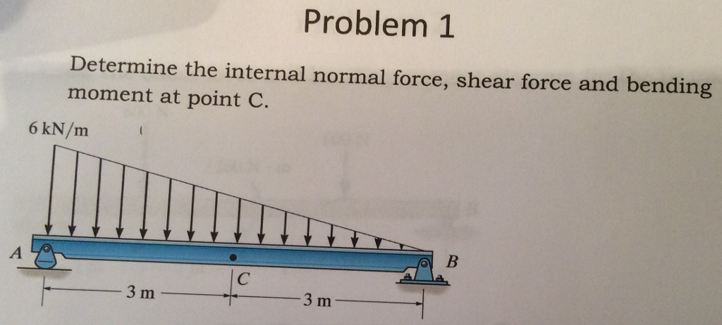 Solved Problem 1 Determine The Internal Normal Force Shear