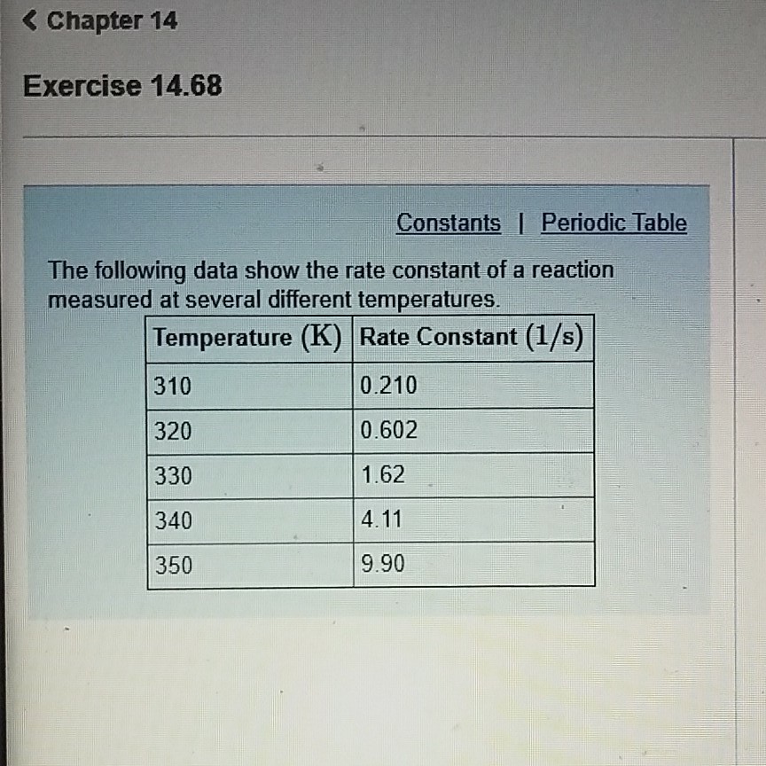 Solved Part A Use An Arrhenius Plot To Determine The 0640