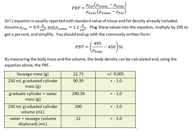 Solved Pfat tissue pbod APBF pbody (p tissue pfat) Siri's | Chegg.com