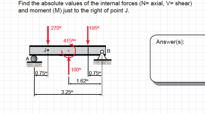 Solved Find the absolute values of the internal forces (N= | Chegg.com