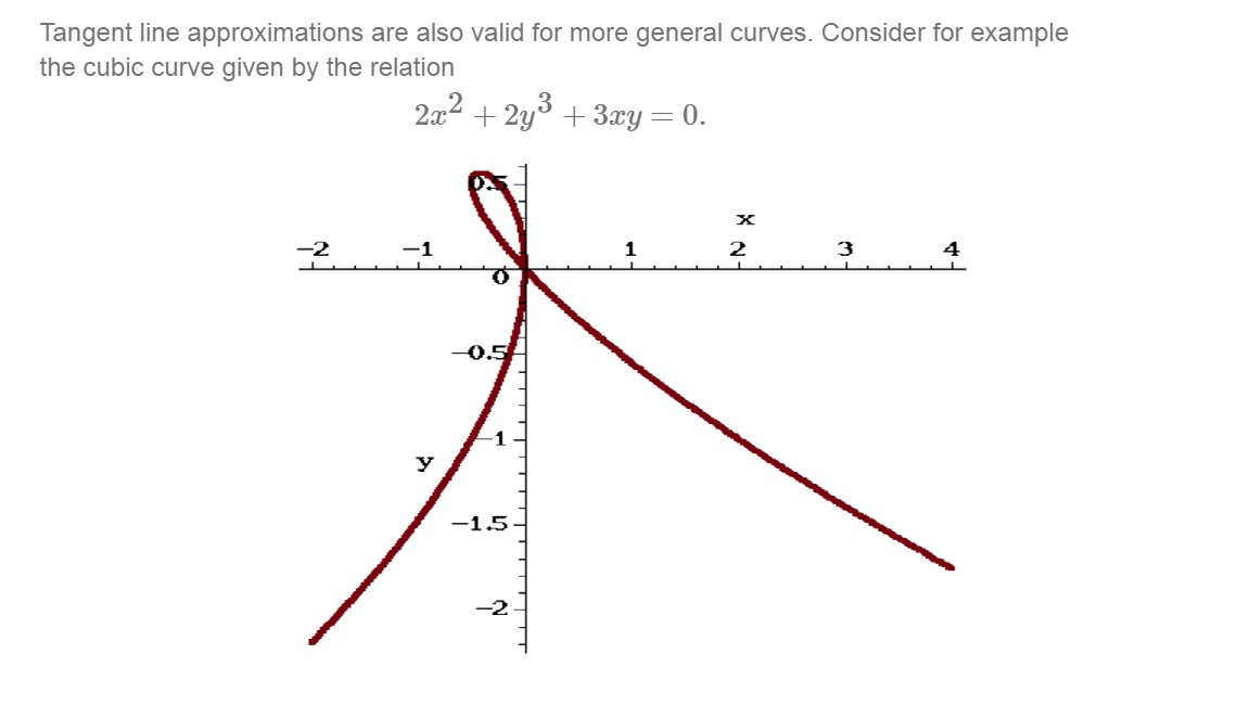Solved Tangent line approximations are also valid for more | Chegg.com