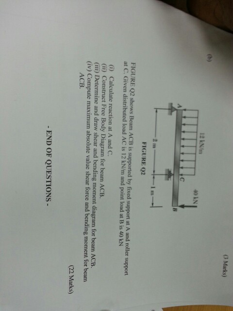 Solved Shows Beam ACB is supported by fixed support at A | Chegg.com