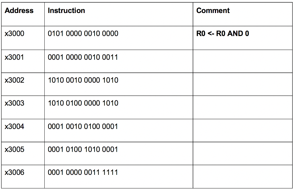 Solved LC3 Address/Instruction Help. Please show how one | Chegg.com