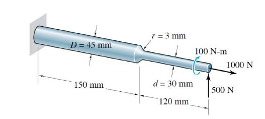 Solved The stepped beam shown below is subjected to tensile, | Chegg.com