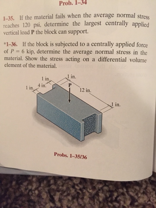 Solved If the materials fails when the average normal stress | Chegg.com