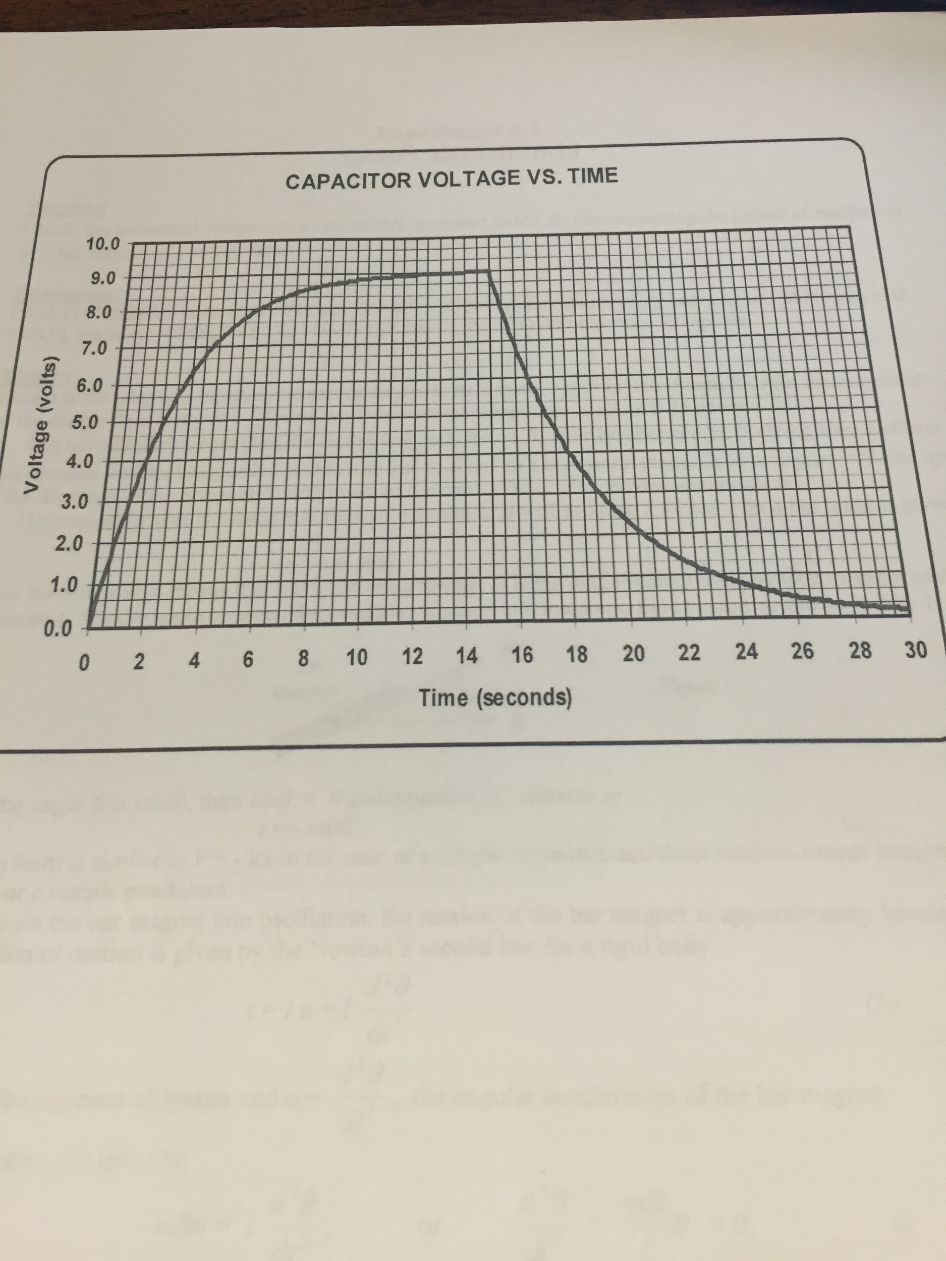 Solved What conclusion on the time constant can be drawn | Chegg.com