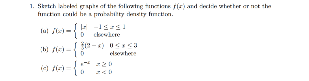 Solved Sketch labeled graphs of the following functions f(x) | Chegg.com