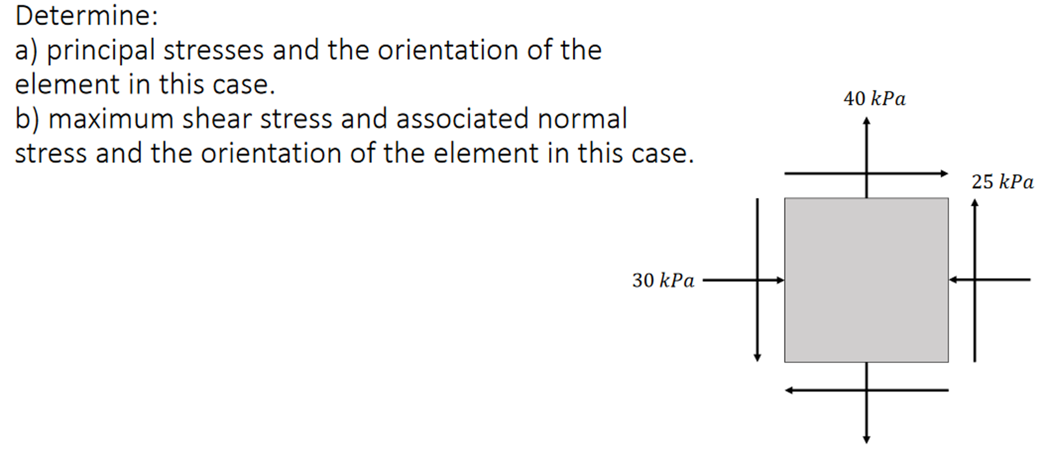 Solved Determine: principal stresses and the orientation of | Chegg.com