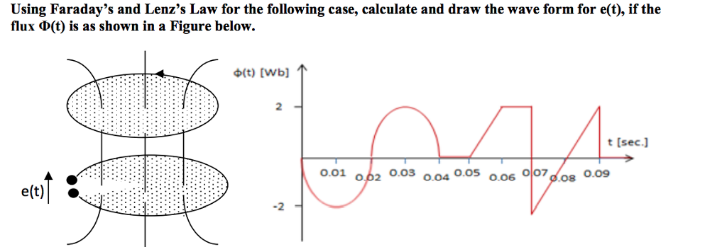 Solved Using Faradays and Lenzs Law for the following case, | Chegg.com