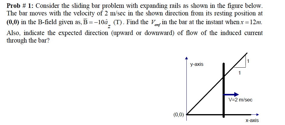 Solved Consider the sliding bar problem with expanding rails | Chegg.com