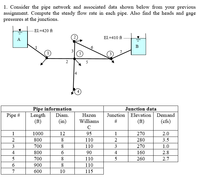 Solved 1. Consider the pipe network and associated data | Chegg.com