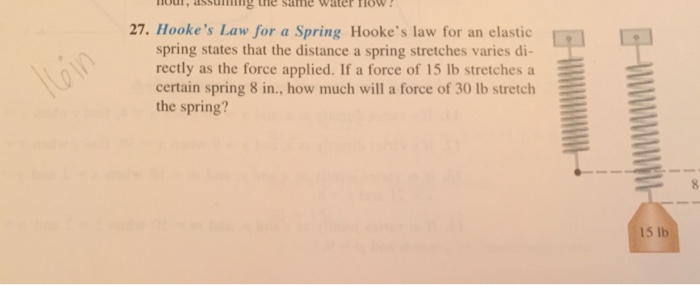 Solved Hooke's Law for a Spring Hooke's law for an elastic | Chegg.com