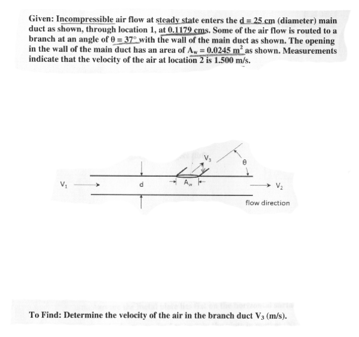 Solved Given: Incompressible air flow at steady-state enters | Chegg.com