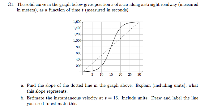 Solved G1. The solid curve in the graph below gives position | Chegg.com