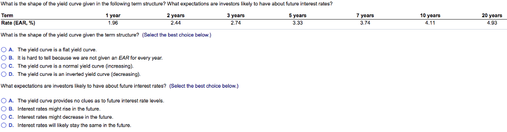 Solved What is the shape of the yield curve given in the | Chegg.com
