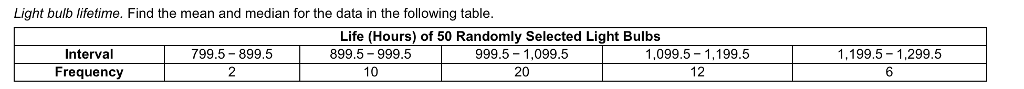Solved Light Bulb Lifetime Find The Mean And Median For The