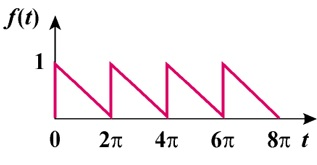 Solved Obtain the Laplace transform of the periodic waveform | Chegg.com