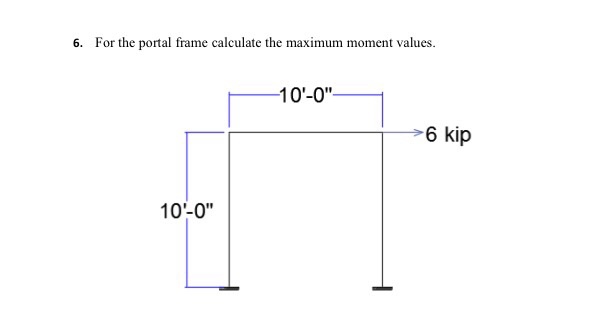 Solved For the portal frame calculate the maximum moment | Chegg.com
