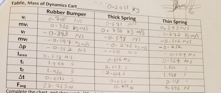 Solved According to the theory the average force Favw, | Chegg.com