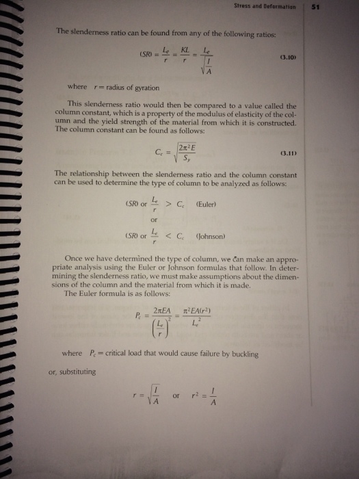Solved d. Column buckling - A sq d. Column buckling - A | Chegg.com