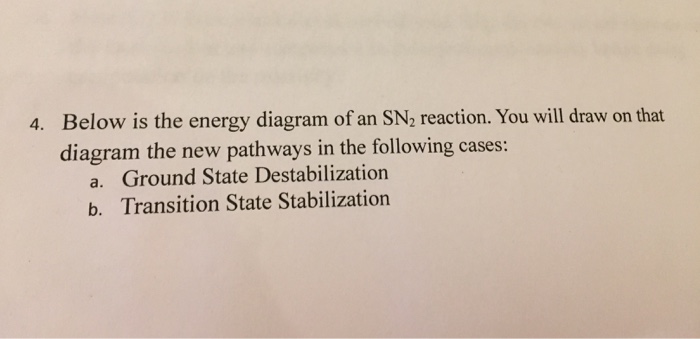Solved 4 Below Is The Energy Diagram Of An Sn2 Reaction