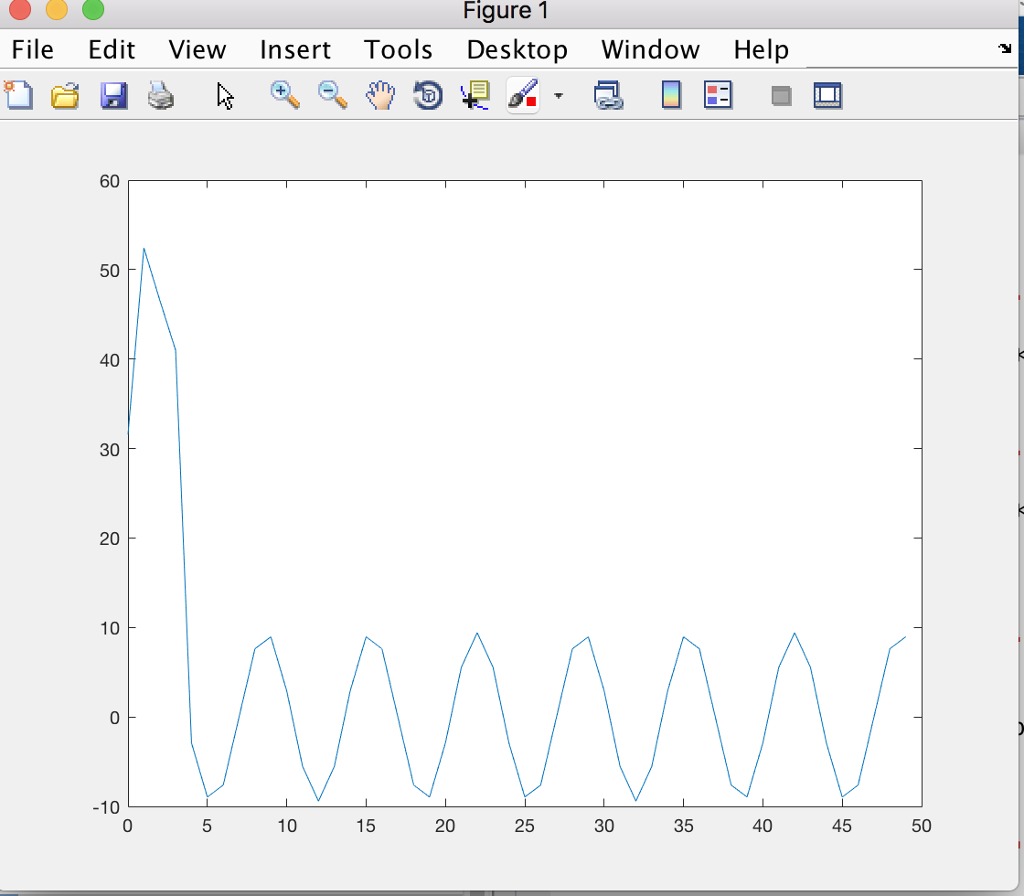 Solved Determine (by hand) the mathematical formula | Chegg.com
