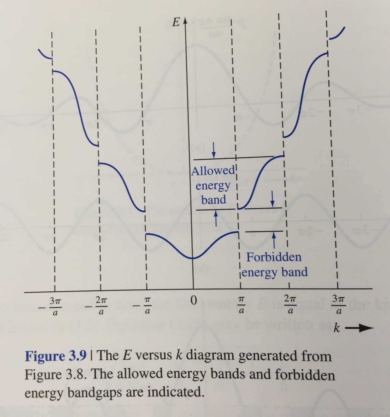 Solved P’=8 a=4.5 Angstroms 1) Find the values of ?a that | Chegg.com
