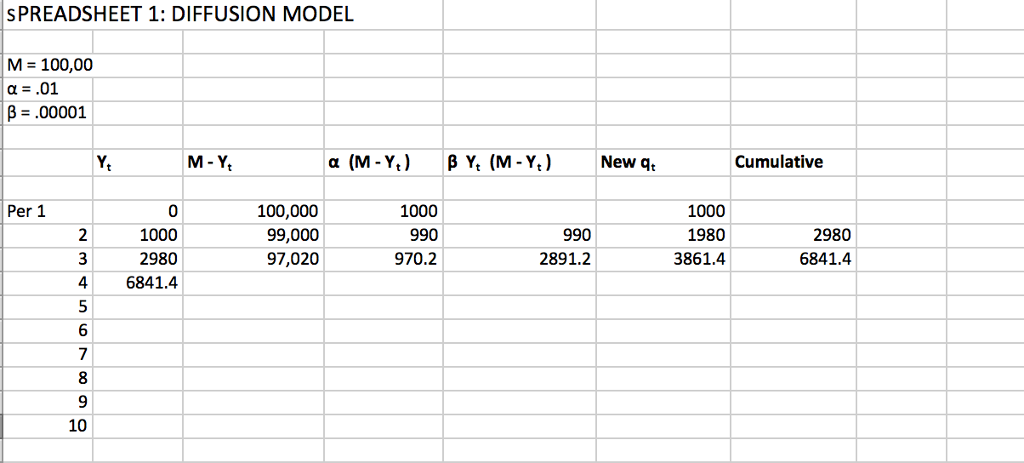 Question 1 (a) In the diffusion model handout, | Chegg.com
