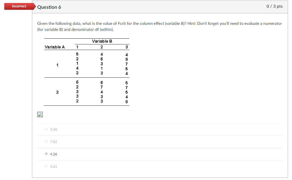 Solved Given the following data, what is the value of Fcrit | Chegg.com